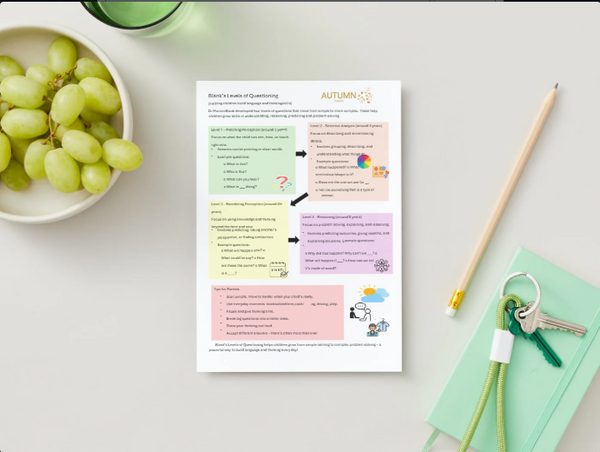 Blank Level questions parent handout – Autumn Therapy