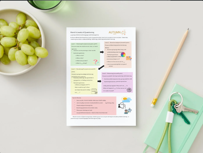 Blank Level questions parent handout – Autumn Therapy